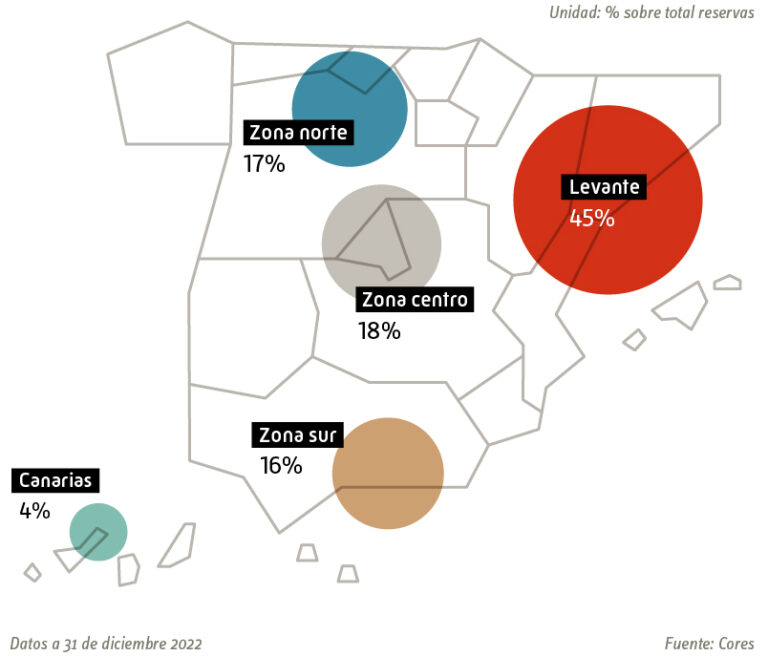 How is the oil market in Spain? - Plenergy gasolineras